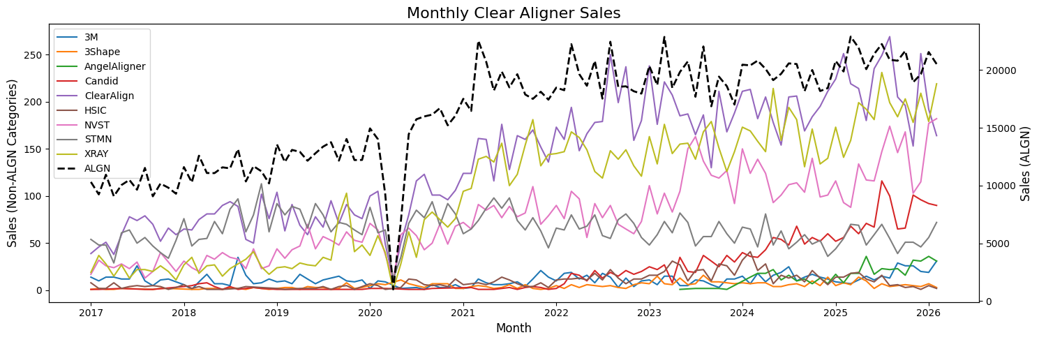 Whitepaper: The Disruptive Evolution of the Clear Aligner Market